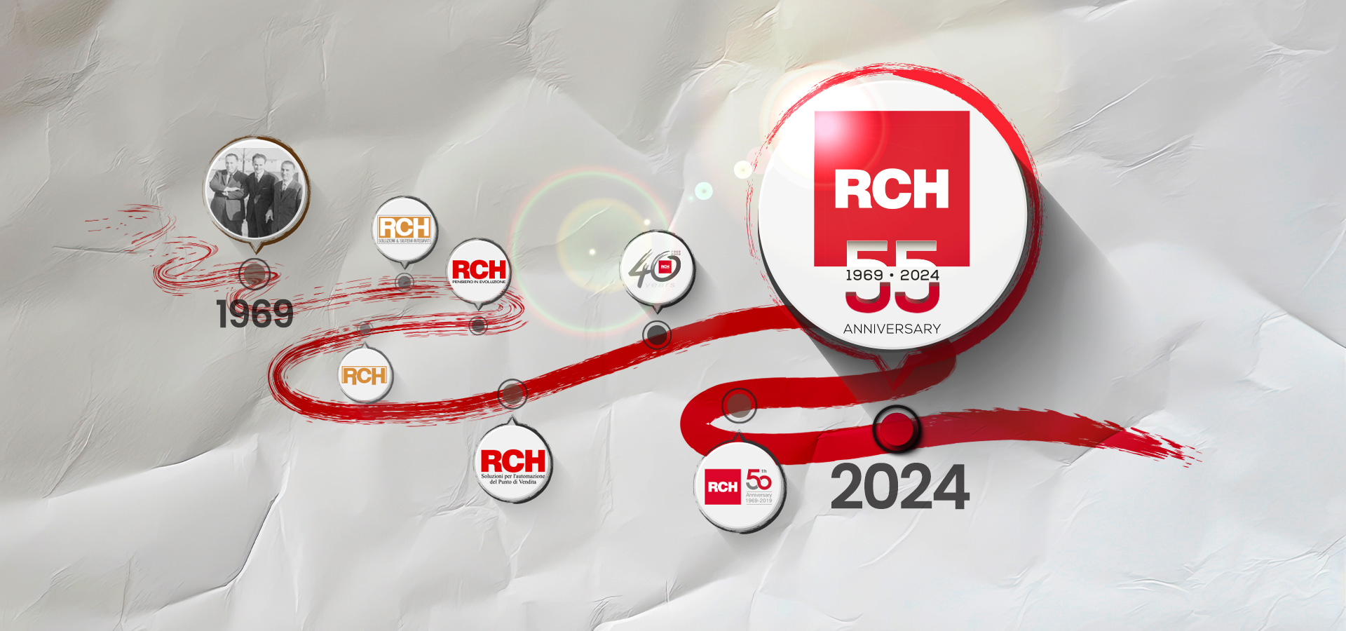 RCH 55: una storia, nuove frontiere | RCH S.p.A.
